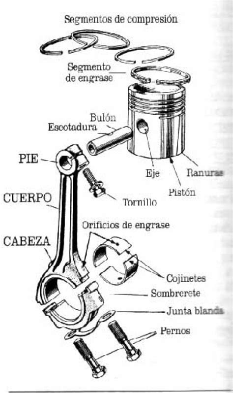 La Biela Mec Nica De Autos