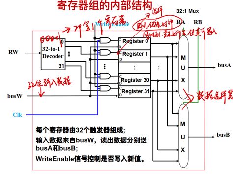 Chapter4 1 单周期数据通路 LvKouKou的博客 LV Blog