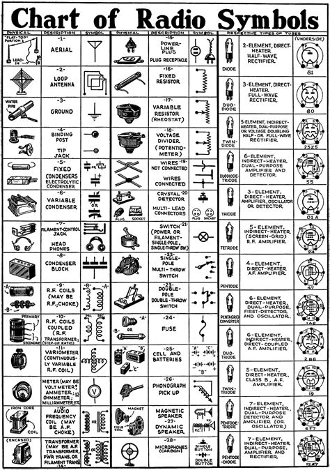 Chart Of Radio Symbols March 1935 Radio Craft Rf Cafe