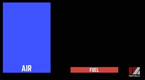 How To Tell If A Motorcycle Or Atv Is Running Rich Or Lean