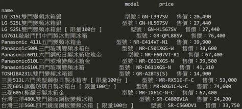 [pandas教學]掌握pandas dataframe讀取網頁表格的實作技巧