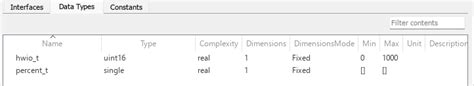 Author Autosar Compositions And Components In Architecture Model