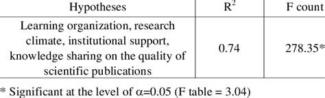 simultaneous hypotheses testing download scientific diagram