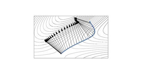 17 Lagrangian Multiplier Calculator Ulanpuandika