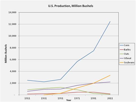 3 Graphs That Describe Everything Calley Means