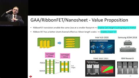 Isscc 2024 Srp Opening Ian Young Intel Youtube