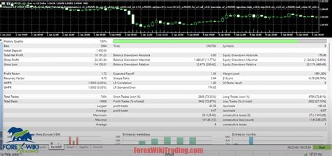 Ai Fx Correlation Ea Mt4 Update 09 06 Free Download
