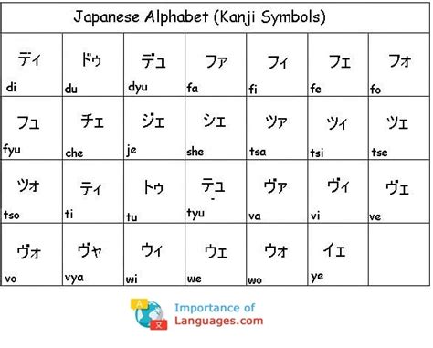 Learn Japanese Alphabet Learn Japanese Alphabet Letters