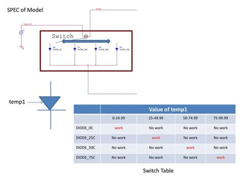 Thermal Diode Modeling Pptx