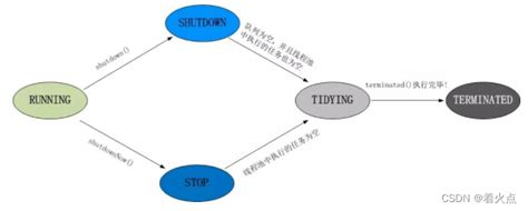 java2022最新面试题及答案，轻松过秋招 着火点的博客 csdn博客