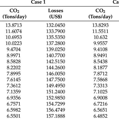 Objective Function Values Of The Pareto Front In Figure 4 Download Scientific Diagram