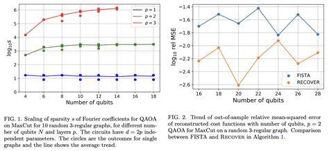 Efficient Recovery Of Variational Quantum Algorithms Landscapes Using Classical Signal