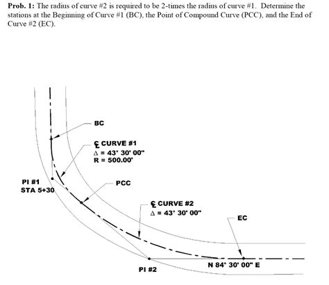 Solved Prob 1 The Radius Of Curve 2 Is Required To Be