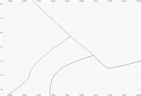 Why Wont Lines Join LightBurn Software Questions LightBurn Software Forum