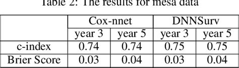 dnnsurv deep neural networks for survival analysis using pseudo values