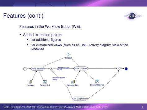 Java Workflow Tooling Jwt Release Review Jwt V Ppt Download