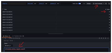 How To Calculate The Number Of Requests In A Time Period Using Promql Grafana Grafana Labs