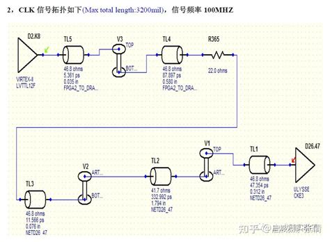 【仿真专题三】dram fpga lvds信号完整性仿真 知乎