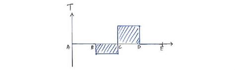 Theory C Angle Of Twist Solid Mechanics I