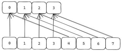 Redis 存储原理与数据模型(三)无锁key Value键值对数据结构 Csdn博客 Redis 存储原理与数据模型(三)无锁key Value键值对数据结构 Csdn博客