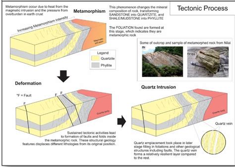 Combining Total Geological History And Other Approaches In Resolving