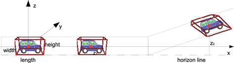 Figure 1 From A 3d Object Detection Framework For Self Driving Using
