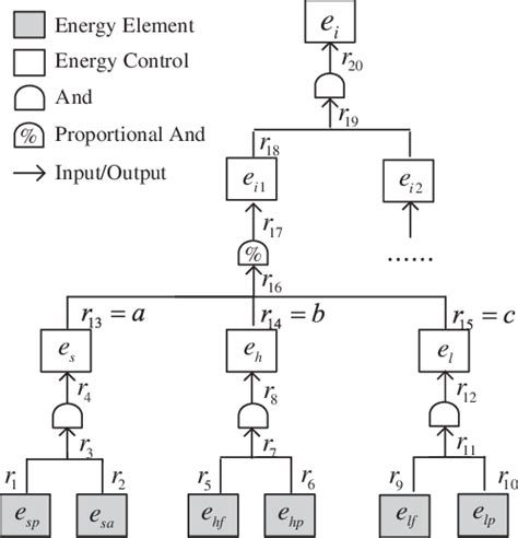 ebs model of y axis feed system download scientific diagram