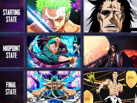 Zoro Vs Kenpachi Fight Escalation One Piece Vs Bleach Blades Of Hell R Deathbattlematchups