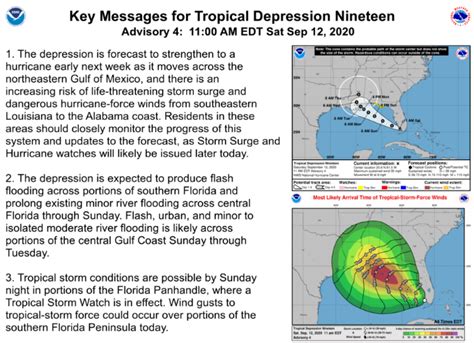 Avian Flu Diary Nhc Td 19 Expected To Become A Hurricane And