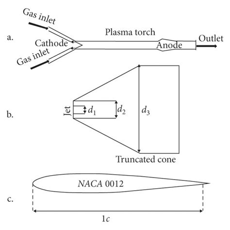 Geometries With Computational Domain Setup A Schematic Of All Download Scientific Diagram
