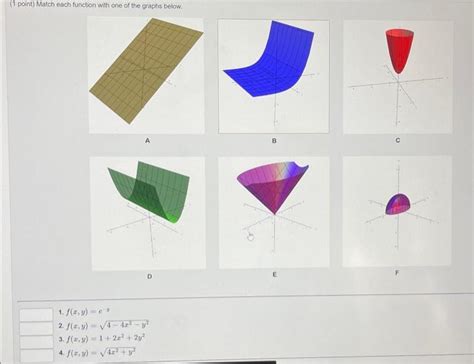 solved 1 point match each function with one of the graphs