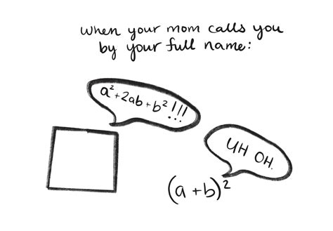 Multiplying And Dividing Polynomials 9th Grade Flashcard Wayground