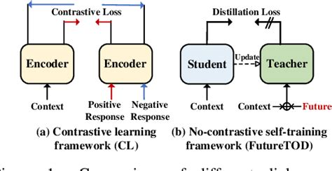 Figure From Futuretod Teaching Future Knowledge To Pre Trained