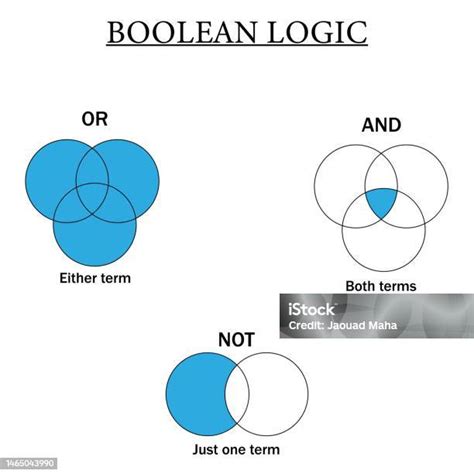 Boolean Operators Boolean Logic Diagram Isolated On White Background