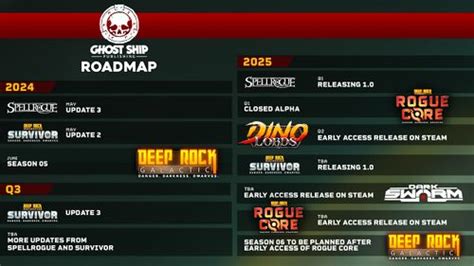 Update History Official Deep Rock Galactic Wiki