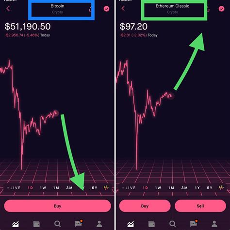 Will Ethereum Classic Go Up 2020 Ethereum Classic Prediction How High