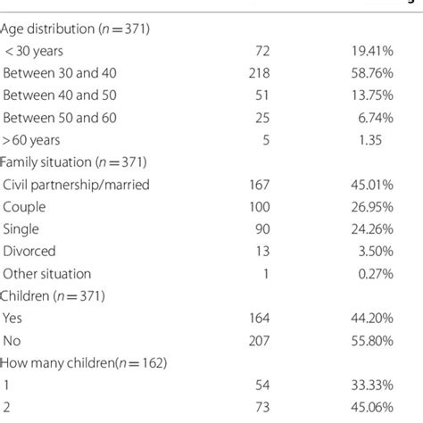 Workload Main Characteristics 298 Respondents Download Scientific Diagram