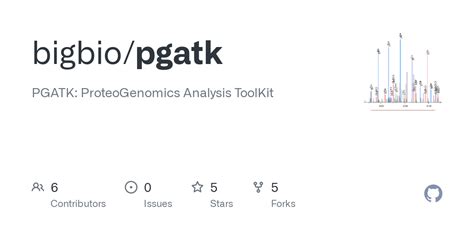 GitHub Bigbio Pgatk PGATK ProteoGenomics Analysis ToolKit
