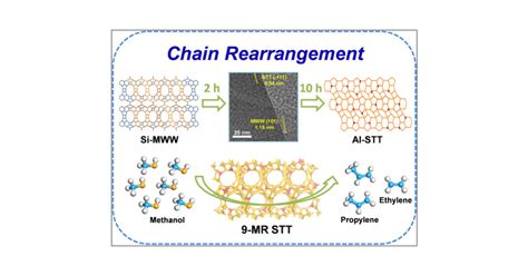 Rapid Synthesis Of Nine Membered Ring Stt Aluminosilicate Zeolite From Chain Rearrangement Of