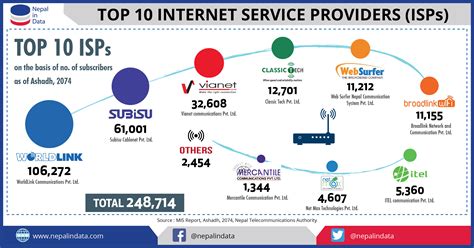 Internet Service Provider Internet Service Provider Visio