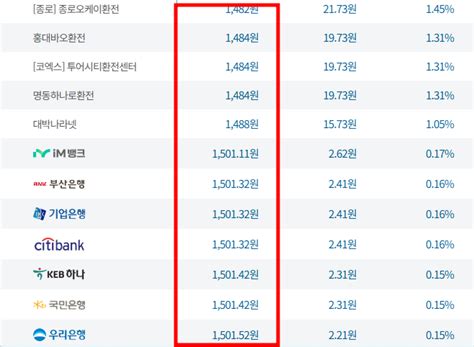 은행원tip 환전 싸게하는 방법 은행별 Vs 민간환전소 환전 계산기수수료 비교