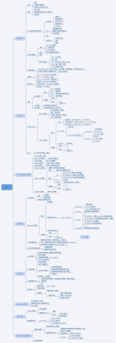 linux c c 编程之（十八）信号产生和处理 linuxc 的按键信号 csdn博客