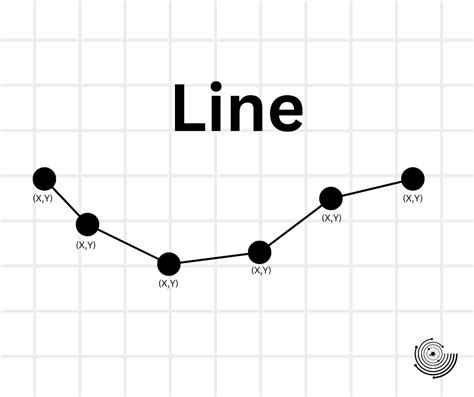 Line Docs