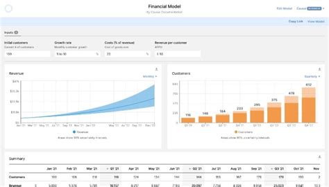 Excel Killer Causal Raises £15m From Big Name Vcs