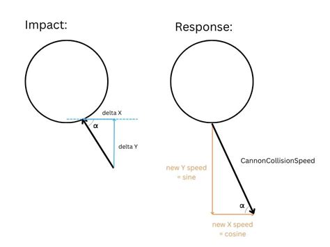 14 Surprising Real Life Applications Of Sine And Cosine Graphs Number Dyslexia