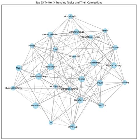 Simulating Consensus Algorithm With Llms Graph Theory And Live Consensus Data Microsoft