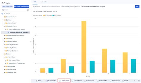 An Overview Of Analysis Subject Finebi Document