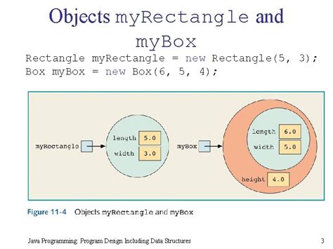 Uml Class Diagram Class Rectangle Java Programming Program