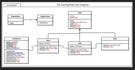 NO AICS 230 Project Software Design UML Chegg