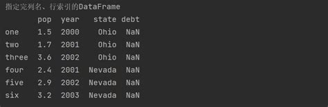 Python Pandas Module Dataframe Data Structure